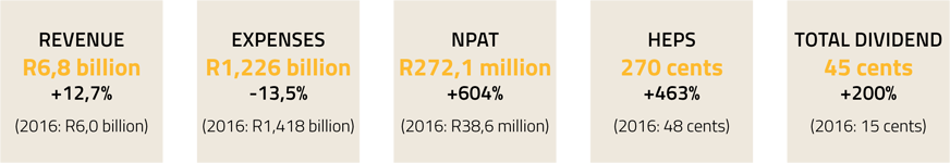 Bell Equipment - Welcome to Bell Equipment