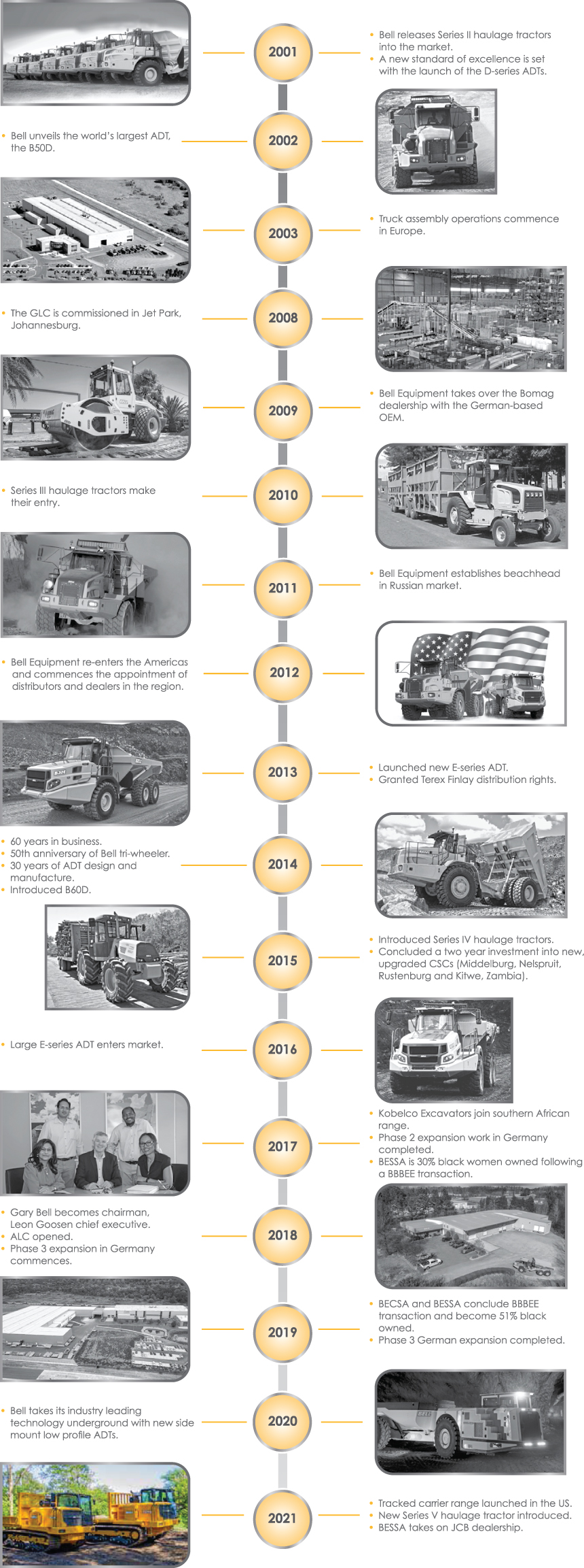 Bell Investor Relations